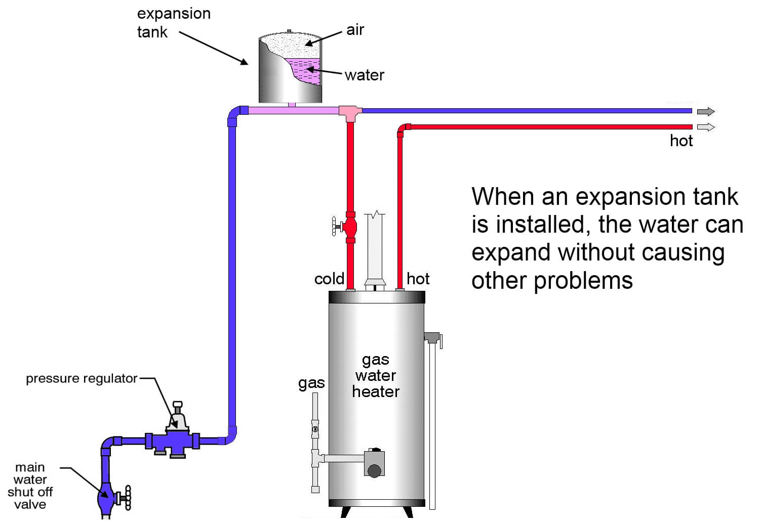 Thermal Expansion Of Water And The Role Of An Expansion Tank Thermal Expansion Of Water And The Role Of An Expansion Tank